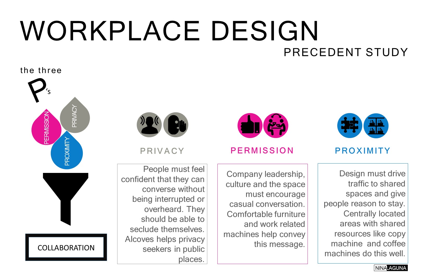 A2. Precedent Study – Nina.Laguna